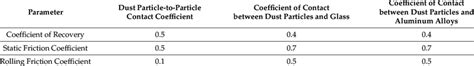 Collision Characteristic Parameters Download Scientific Diagram