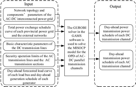 Figure 1 From A Mixed Integer Second Order Cone Programming Algorithm