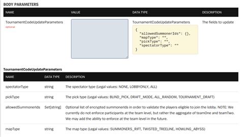 Required Properties Issue MingweiSamuel Riotapi Schema GitHub