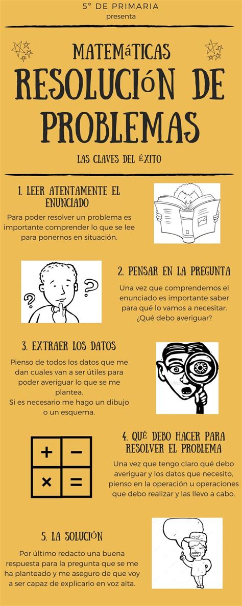 Matemáticas Resolución De Problemas Naiara Mendoza Resolución De Problemas Matematicas