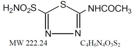Acetazolamide Package Insert Prescribing Information