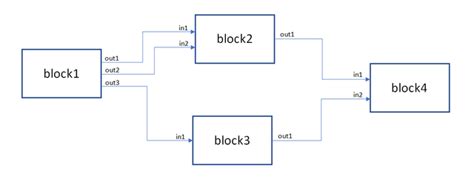Pin Electronics Block Diagram Digital Pattern Help National Instruments Riset
