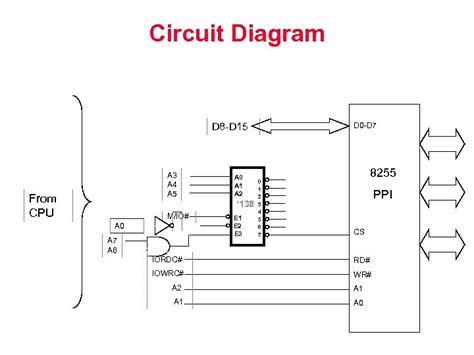 Microprocessors 8255 Ppi Programmable Peripheral Interface Outline