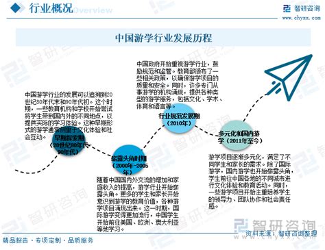 2023年中国游学行业全景速览：疫情后时代，行业有望迎来爆发式增长 图 智研咨询