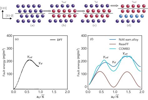 7 Schematic Views Of The Atom Positions When Calculating The GSF Curve