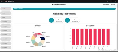 基于ssmvue图书管理系统【开题程序论文】 Csdn博客