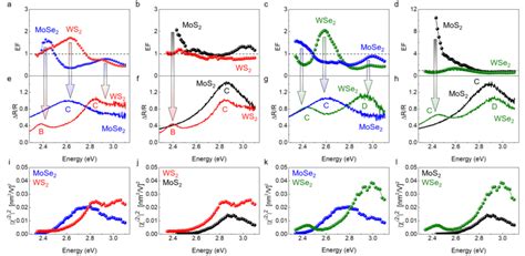 Energy Resolved SHG Response Of Four Types Of Heterobilayers