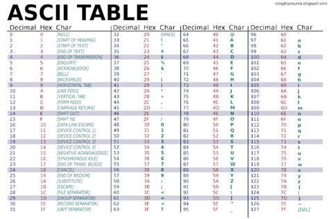 Inilah Jenis Jenis Pengkodean Karakter Dalam Komputer