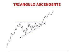 Señales de continuación de tendencia triángulos Bolsa y Análisis