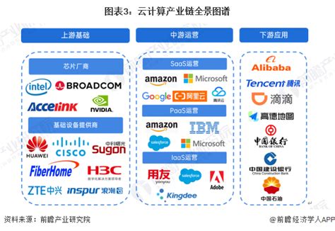 预见2025：《2025年中国云计算行业全景图谱》（附市场现状、竞争格局和发展趋势等） 资讯 前瞻经济学人