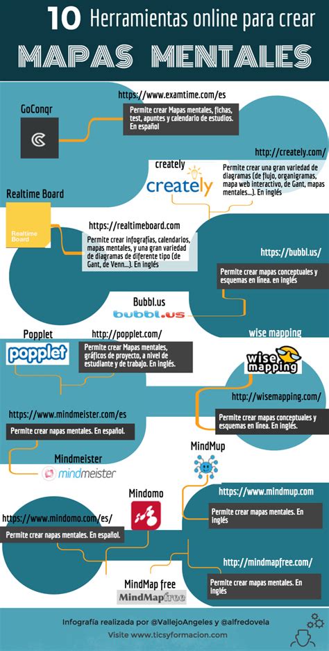 Paginas Web Para Hacer Mapas Conceptuales Cios