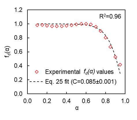 The Variation Of Diffusion Factor With Conversion During Polymerization
