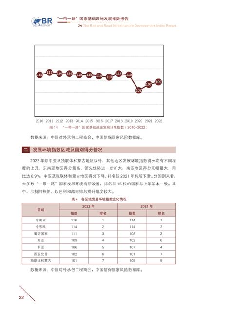 BRIDI2022年一带一路国家基础设施发展指数报告 互联网数据资讯网 199IT 中文互联网数据研究资讯中心 199IT