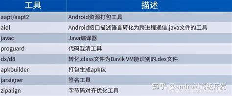 Android逆向与安全 dex加固与脱壳 知乎