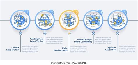 Source Code Management Best Practices Circle Stock Vector Royalty Free 2265843603 Shutterstock