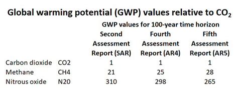 The Ghg Emissions Challenge For Agriculture Cap Reform