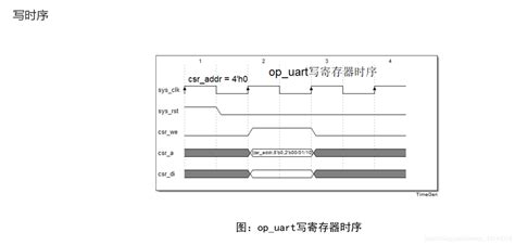 uart总线功能模型试验 uart bfm csdn博客
