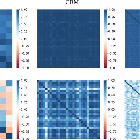 Inter Feature Pearson Correlations Coefficients Of The Fusion Data V Download Scientific