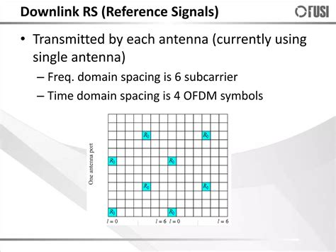 Cell Reference Signal And Mapping Ppt