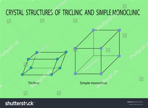 triclinic crystal structure