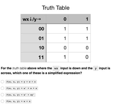 solved truth table for the truth table above where the input