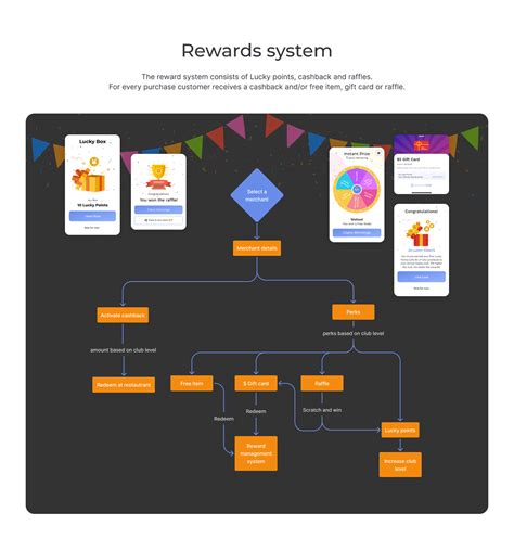 Card Linked Offer Marketing Ui Ux Design Behance