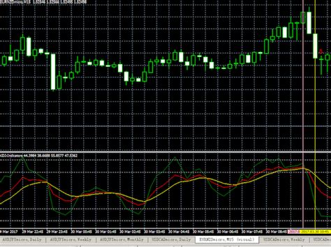 Buy The Soarsignal Technical Indicator For Metatrader 4 In Metatrader