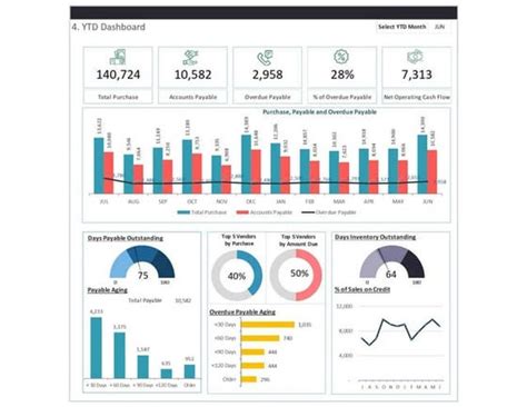 Accounts Receivable Dashboard In Power Bi Ppt
