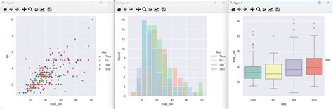 seaborn matplotlib을 기반 통계적 데이터 시각화 함께해요 파이썬 생태계
