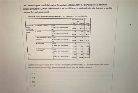 Solved Use The Contingency Table Below For The Variables SEX Chegg Com