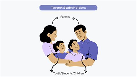 Healthcare Lack Of Sex Education On Behance