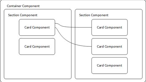 Reactjs How To Get Position Of Components Using React Function