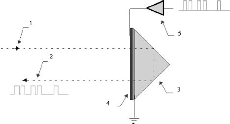A Modulating Retroreflector Using A Transmissive Device Is Illustrated