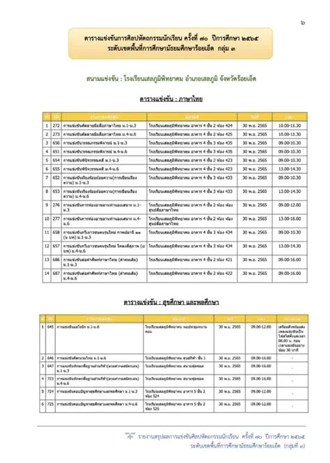 แจกไฟล์ รายงานผลการแข่งขันศิลปหัตถกรรมนักเรียนครั้งที่ 70 พร้อมปกสวยงาน