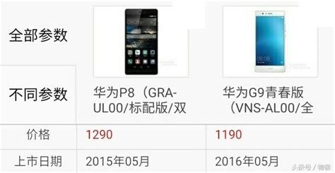 華為p9青春版華為g9對比華為p8 每日頭條