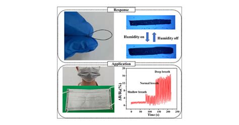 Flexible Humidity Sensing Fiber With High Sensitivity And Stability For