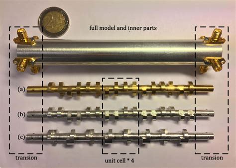 Figure 2 From Modeling And Dispersion Analysis Of Coaxial Lines With