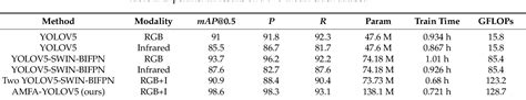 Table 2 From Concrete Highway Crack Detection Based On Visible Light And Infrared Silicate