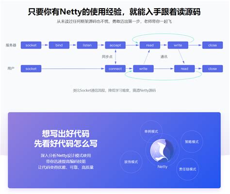 Java读源码之Netty深入剖析 优库IT资源网