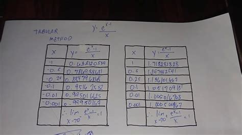 Evaluating Limits Of Exponential Logarithmic And Trigonometric