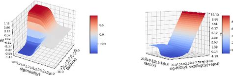 Exploring Cell Counting With Neural Arithmetic Logic Units