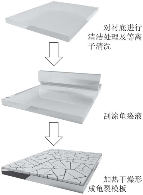 一种可调控的龟裂模板制备方法