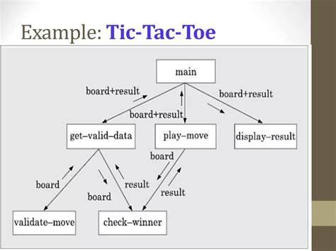 Structure Chartpdf Technology And Computing