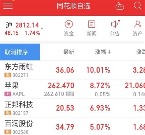 大学生可以尝试炒股吗？ 知乎
