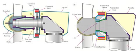Vibration Analysis For Fault Detection Of Wind Turbine Drivetrains—a Comprehensive Investigation