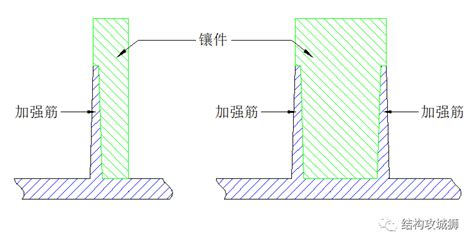 塑胶结构设计 塑胶的结构设计：加强筋篇（下） 《产品设计》 极客文档
