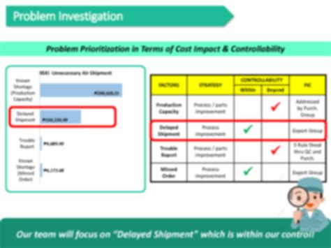 SOLUTION: Presentation problem solving using pdca cycle fish bone qc tools - Studypool