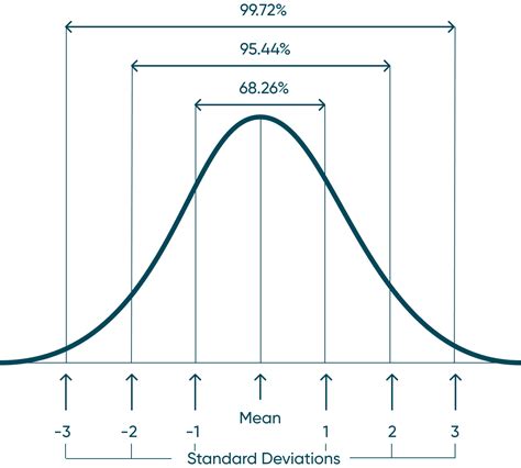 3 Creative Ways To Visualize Outliers In Tableau Playfair Data