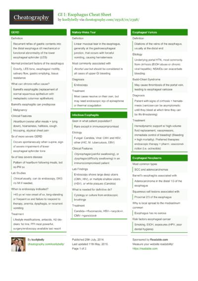 Conventional Commits Cheat Sheet By Albelop Download Free From
