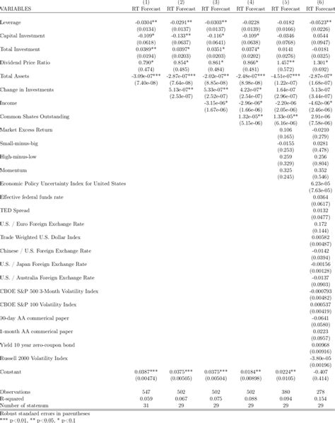 Recovery Theorem Rt Cross Sectional Regressions Quarterly Download Scientific Diagram